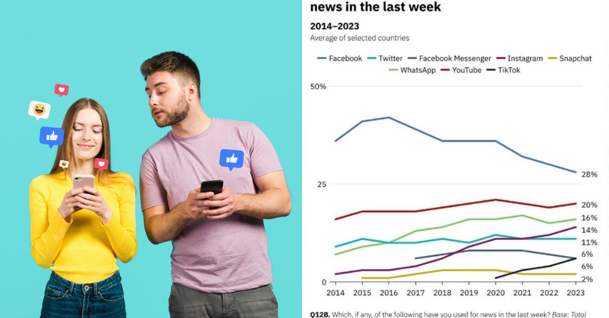 Los jóvenes creen más en las redes sociales que en los periodistas
